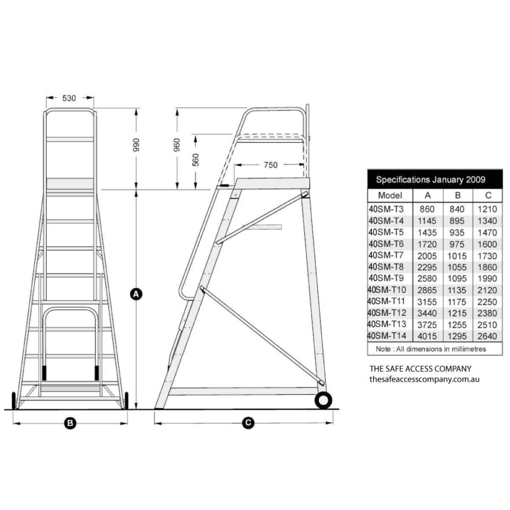 StockMaster TrackerPRO: The Ultimate Mobile Platform Ladder • The Safe ...